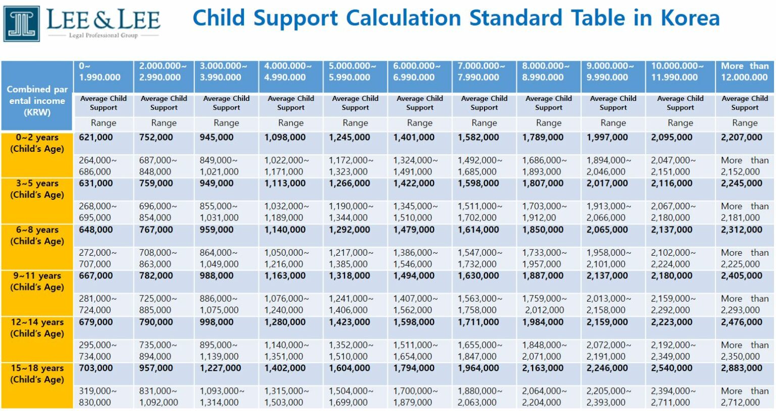 How to Handle Child Custody and Support in Korea as an Expat 2025